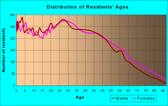 07104 Zip Code (Newark, New Jersey) Profile - homes, apartments ...