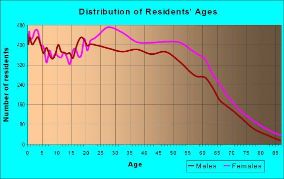07111 Zip Code (Newark, New Jersey) Profile - homes, apartments ...