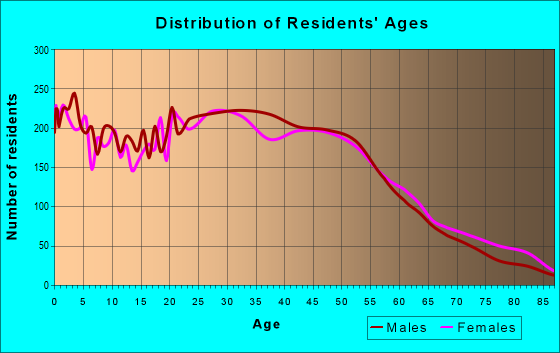 07201 Zip Code (Elizabeth, New Jersey) Profile - homes, apartments ...