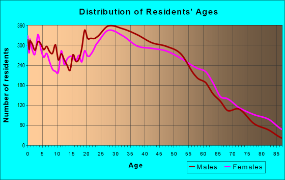 07202 Zip Code (Elizabeth, New Jersey) Profile - homes, apartments ...