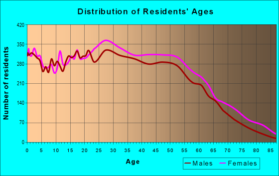 07304 Zip Code (Jersey City, New Jersey) Profile - homes, apartments ...