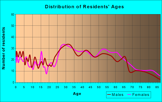 07457 Zip Code (Riverdale, New Jersey) Profile - homes, apartments ...