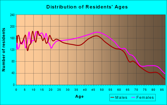 07508 Zip Code (North Haledon, New Jersey) Profile - homes, apartments ...