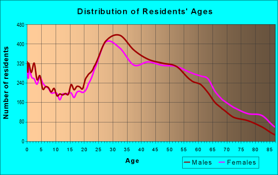 07601 Zip Code (Hackensack, New Jersey) Profile - homes, apartments ...