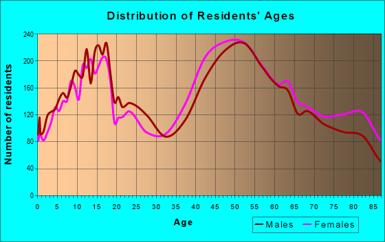 07652 Zip Code (Paramus, New Jersey) Profile - homes, apartments ...