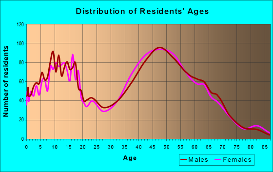 07821 Zip Code (Hopatcong, New Jersey) Profile - homes, apartments ...