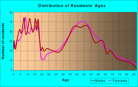 07924 Zip Code (Bernardsville, New Jersey) Profile - homes, apartments ...