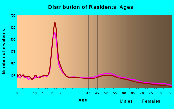 08028 Zip Code (Glassboro, New Jersey) Profile - homes, apartments ...