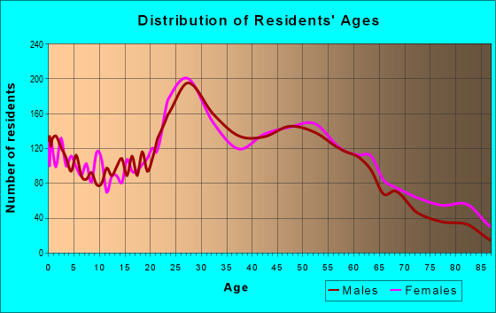 08052 Zip Code (New Jersey) Profile - homes, apartments, schools ...
