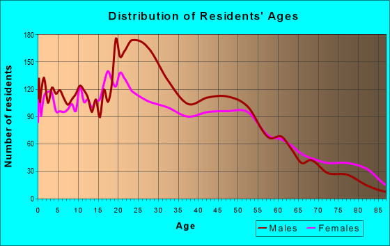 08103 Zip Code (Camden, New Jersey) Profile - homes, apartments ...