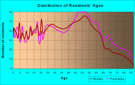 08106 Zip Code (Audubon, New Jersey) Profile - homes, apartments ...