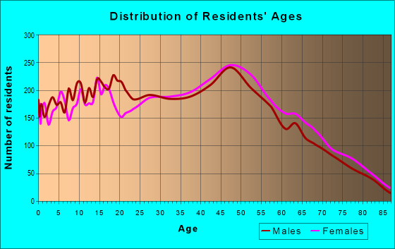 08330 Zip Code (Estell Manor, New Jersey) Profile - homes, apartments ...