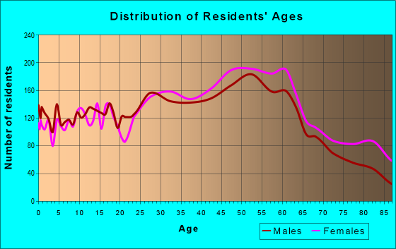 08619 Zip Code (Mercerville, New Jersey) Profile - homes, apartments ...