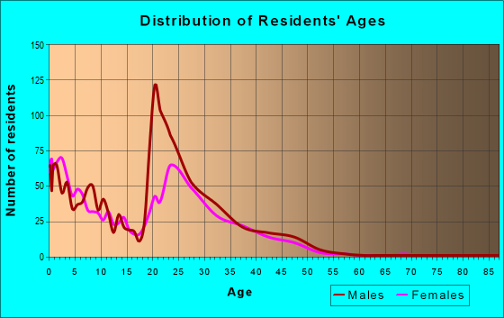 08641 Zip Code (McGuire AFB, New Jersey) Profile - homes, apartments ...