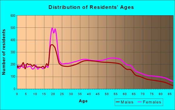 08648 Zip Code (Lawrenceville, New Jersey) Profile - homes, apartments ...