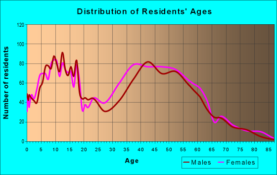 08810 Zip Code (Dayton, New Jersey) Profile - homes, apartments ...
