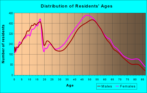 08816 Zip Code (New Jersey) Profile - homes, apartments, schools ...