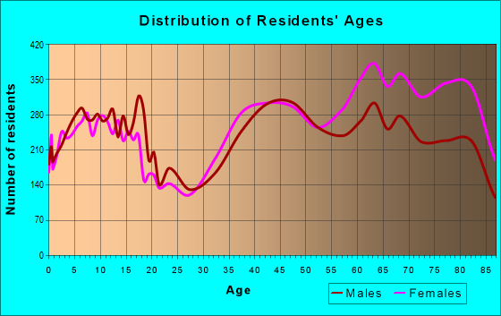 08831 Zip Code (Concordia, New Jersey) Profile - homes, apartments ...