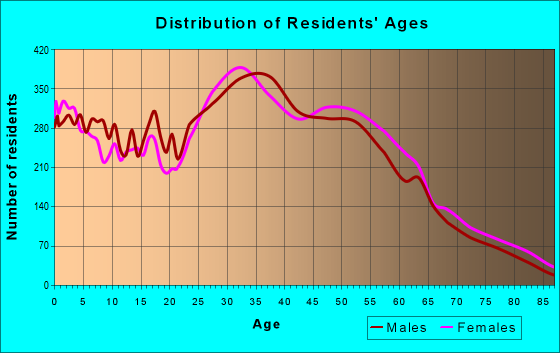 08902 Zip Code (New Jersey) Profile - homes, apartments, schools ...