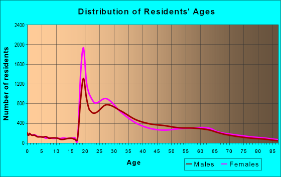 10003 Zip Code (New York, New York) Profile - homes, apartments ...