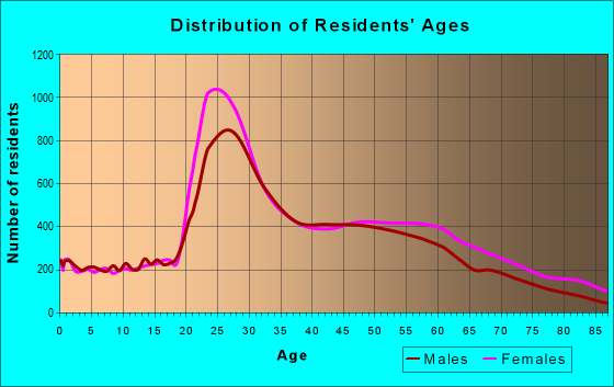 10009 Zip Code (New York, New York) Profile - homes, apartments ...
