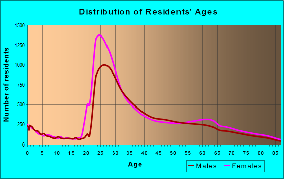 10016 Zip Code (New York, New York) Profile - homes, apartments ...