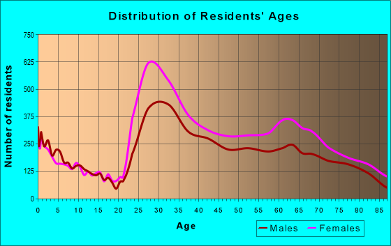 10021 Zip Code (New York, New York) Profile - homes, apartments ...