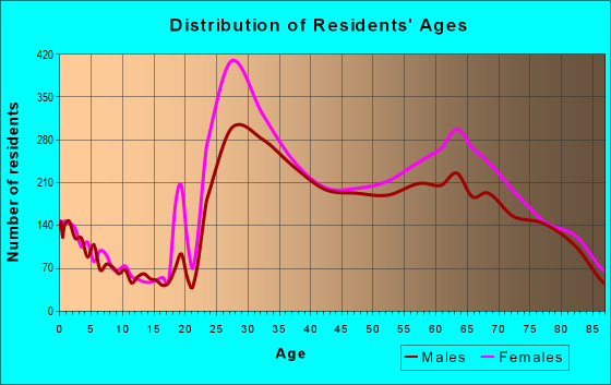 10022 Zip Code (New York, New York) Profile - homes, apartments ...