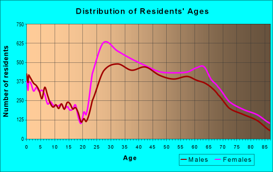 10024 Zip Code (New York, New York) Profile - homes, apartments ...