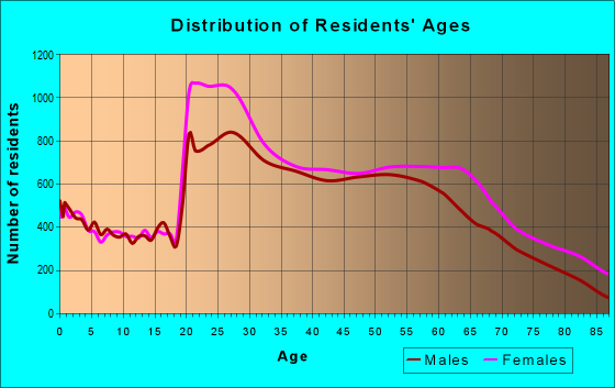 10025 Zip Code (New York, New York) Profile - homes, apartments ...