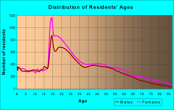 10027 Zip Code (New York, New York) Profile - homes, apartments ...