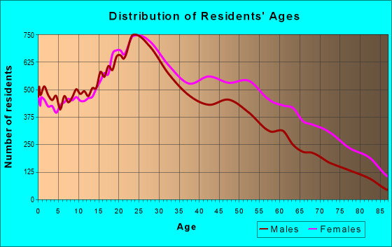 10029 Zip Code (New York, New York) Profile - homes, apartments ...