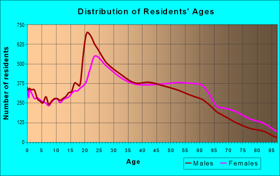10033 Zip Code (New York, New York) Profile - homes, apartments ...