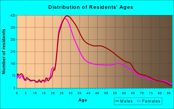 10036 Zip Code (New York, New York) Profile - homes, apartments ...