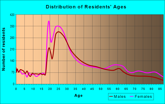 10038 Zip Code (New York, New York) Profile - homes, apartments ...