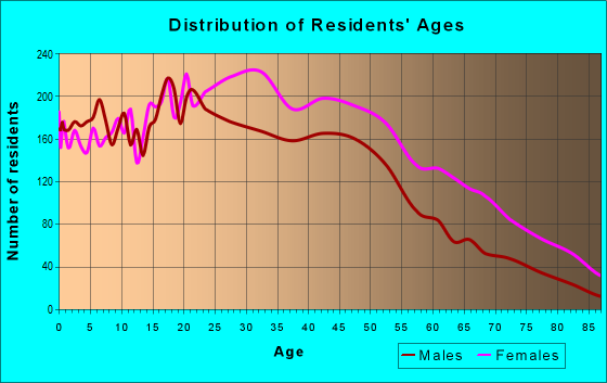 10039 Zip Code (New York, New York) Profile - homes, apartments ...