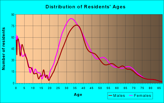 10069 Zip Code (New York, New York) Profile - homes, apartments ...