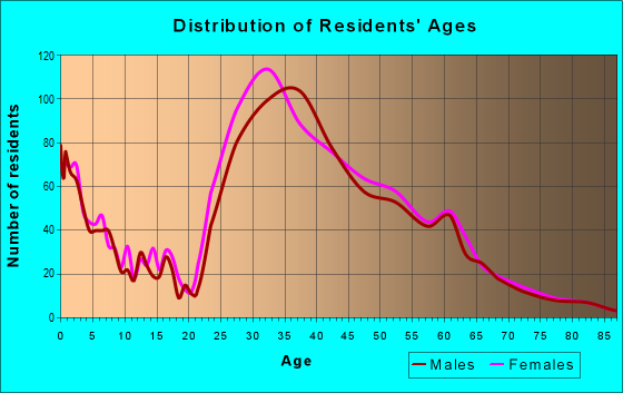 10280 Zip Code (New York, New York) Profile - homes, apartments ...