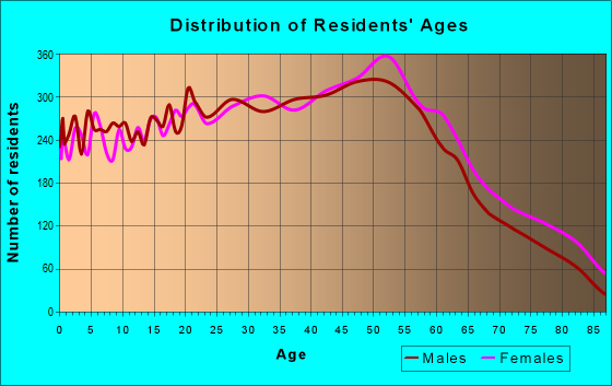 10305 Zip Code (New York, New York) Profile - homes, apartments ...