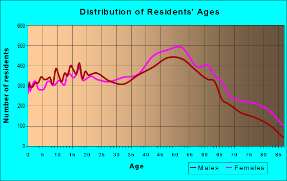 10306 Zip Code (New York, New York) Profile - homes, apartments ...