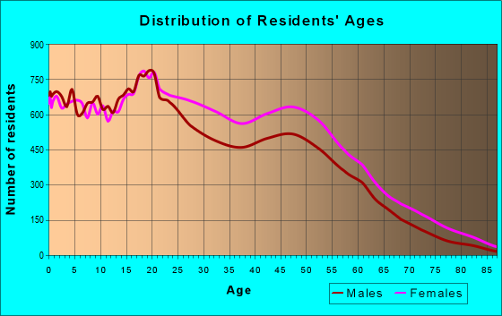 10453 Zip Code (New York, New York) Profile - homes, apartments ...