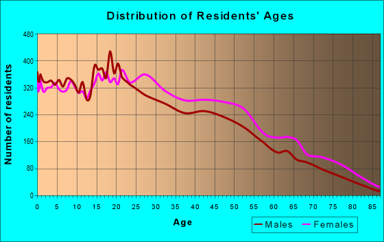 10455 Zip Code (New York, New York) Profile - homes, apartments ...