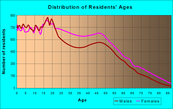 10456 Zip Code (New York, New York) Profile - homes, apartments ...