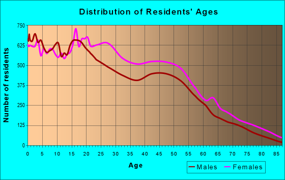 10457 Zip Code (New York, New York) Profile - homes, apartments ...