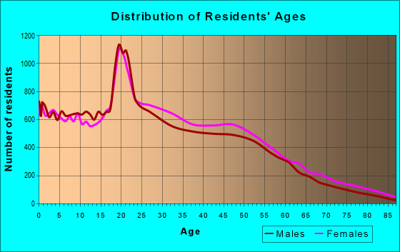 10458 Zip Code (New York, New York) Profile - homes, apartments ...