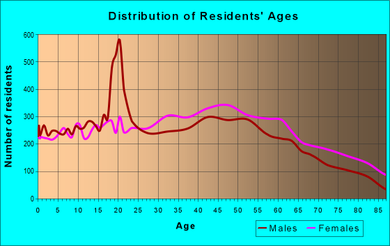10465 Zip Code (New York, New York) Profile - homes, apartments ...