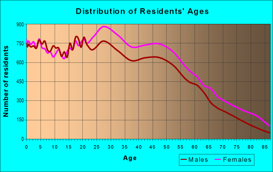 10467 Zip Code (New York, New York) Profile - homes, apartments ...