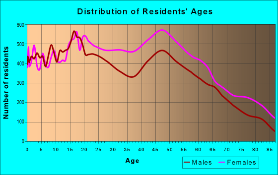 10469 Zip Code (New York, New York) Profile - homes, apartments ...