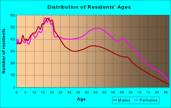 10473 Zip Code (New York, New York) Profile - homes, apartments ...