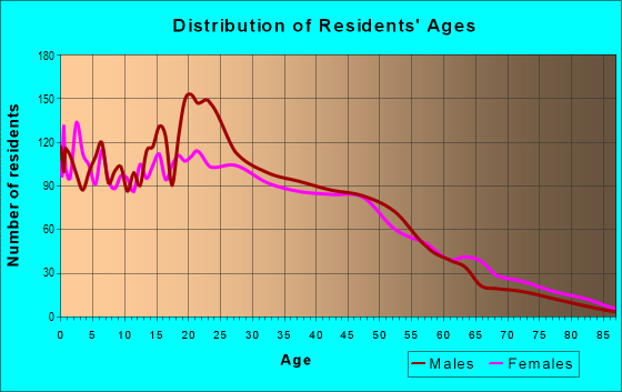 10474 Zip Code (New York, New York) Profile - homes, apartments ...